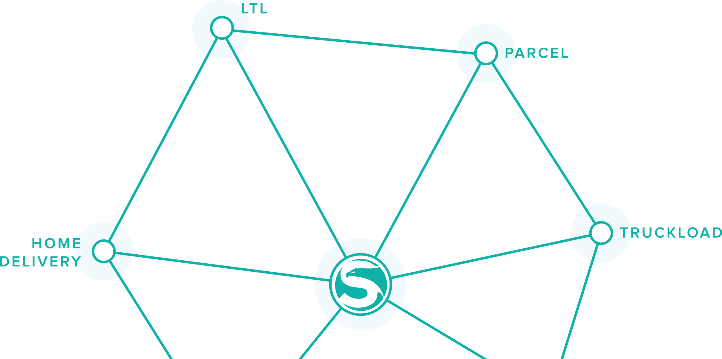 ShipHawk | Modern Transportation Management & Shipping Software