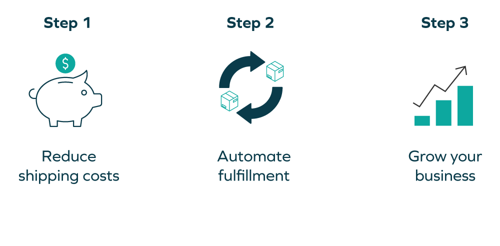 ShipHawk | Modern Transportation Management & Shipping Software