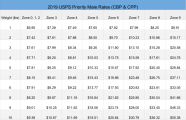 Usps Postage Weight Calculator Chart 2023