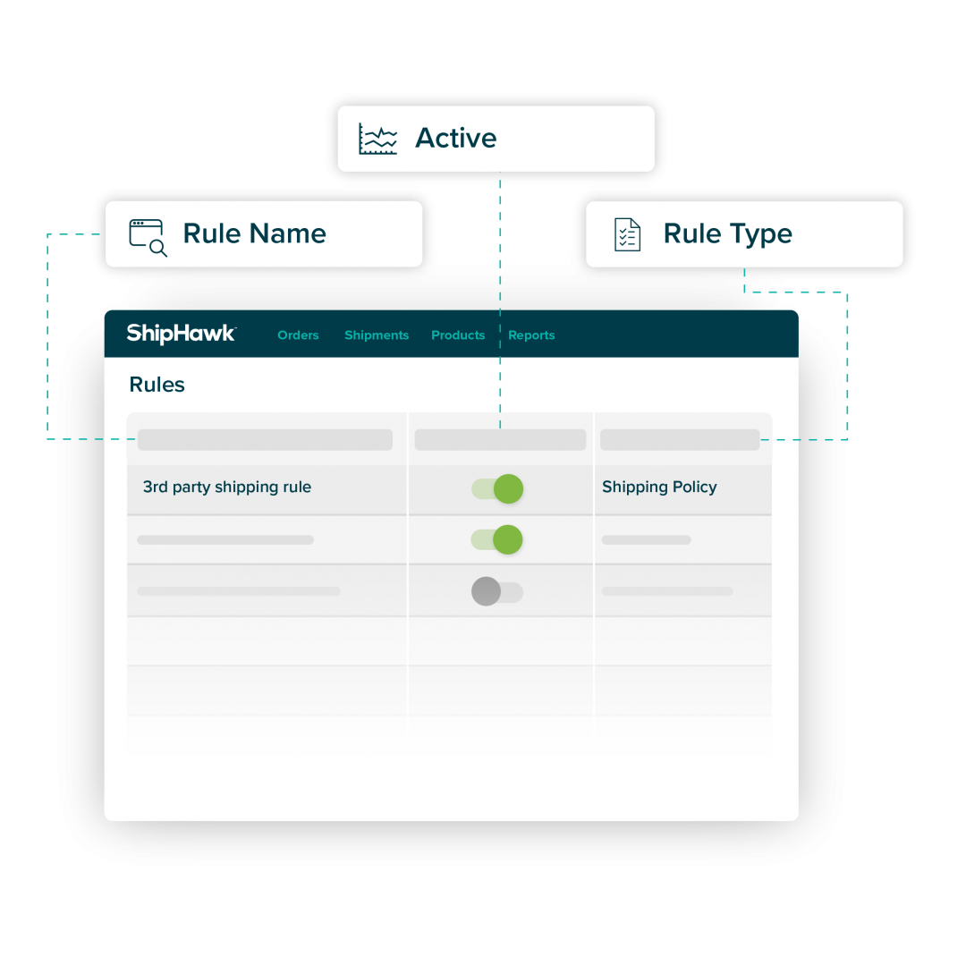 Dynamic Shipping Rules | Automated Shipping Software for eCommerce ...