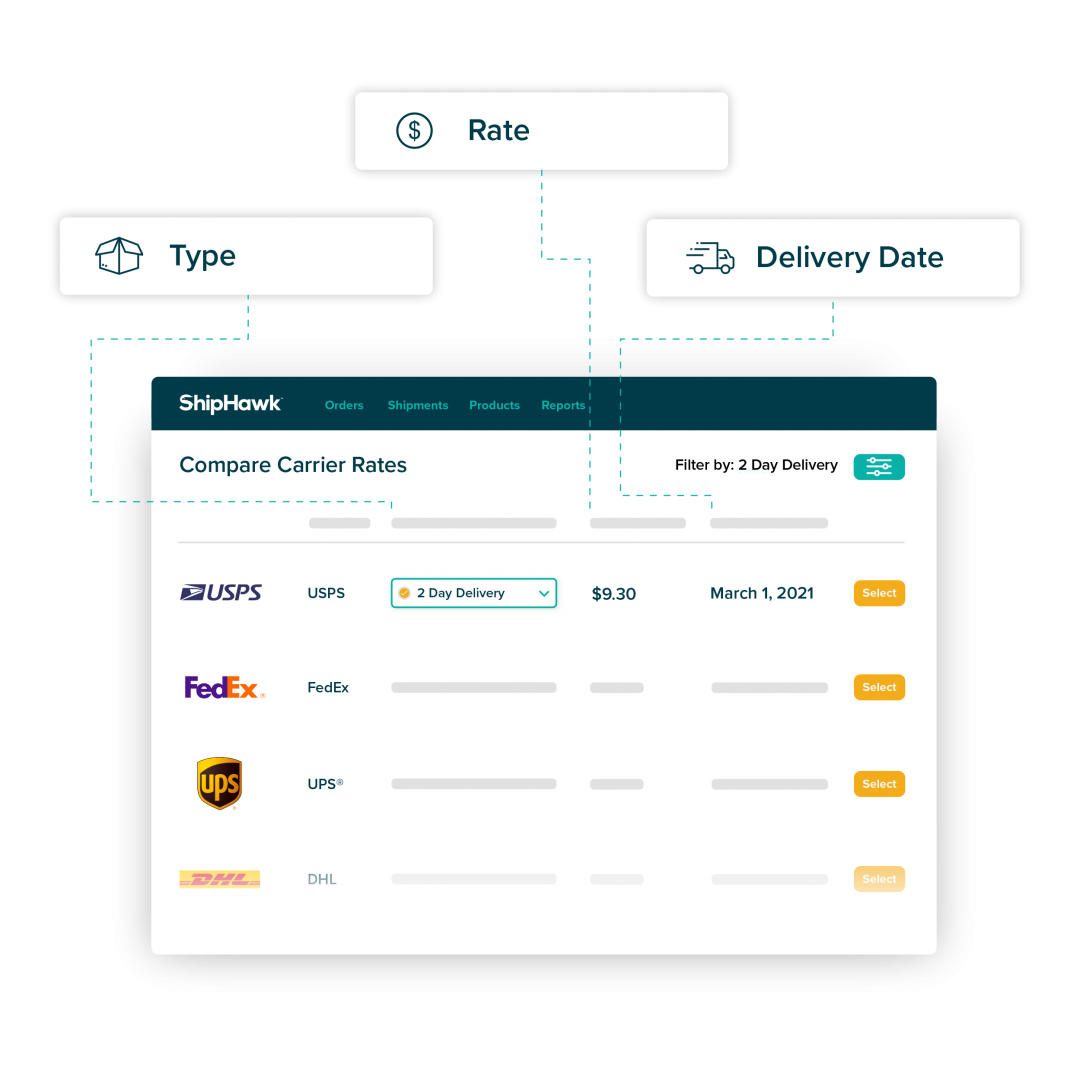 Dynamic Shipping Rules | Automated Shipping Software for eCommerce ...